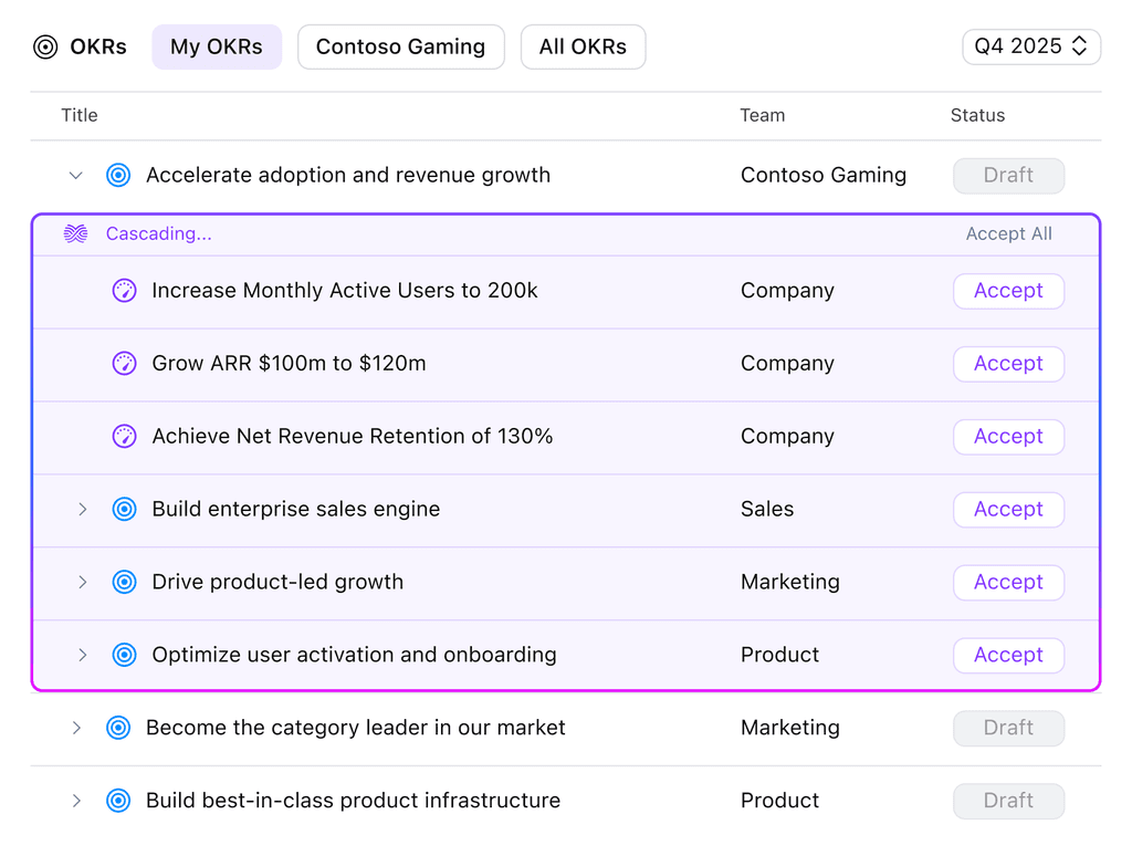 AI-native OKR management platform | Rhythms