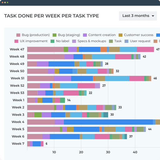 Analytics and Reports for GitLab by Screenful