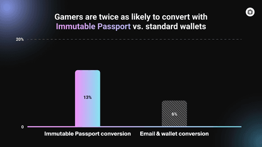 Immutable Passport: The Road to 1 Million Sign-ups And Beyond ...