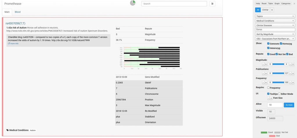 How to read a Promethease report: A guide to understanding your DNA ...