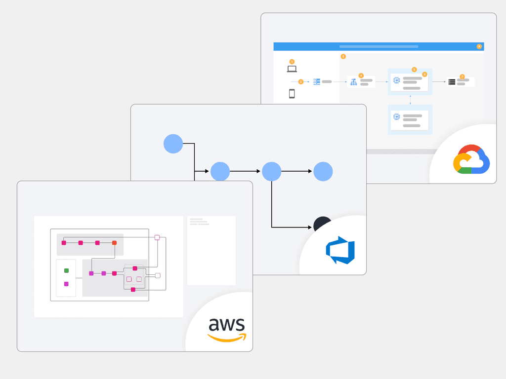 Cloud Visualization Tool | Miro - Miro | The Innovation Workspace ...