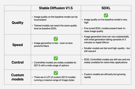 Mastering Stable Diffusion: Your Essential Guide to AI Image Generation ...