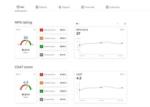 RevGain | Revolutionize Retention & Expansion with AI-Powered Growth