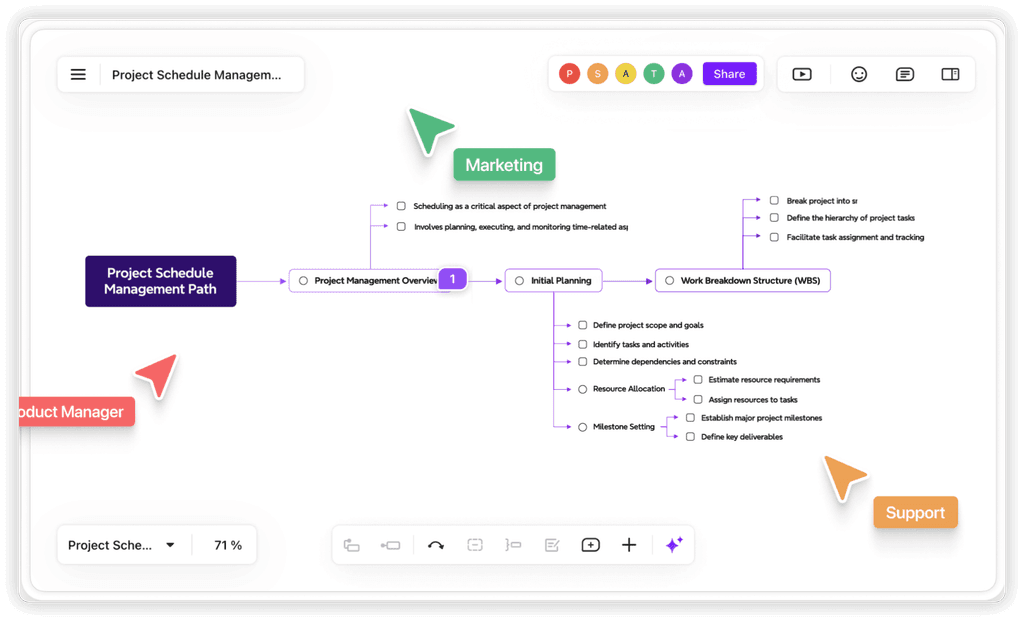 Everything you need to know about a Gantt chart