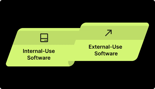 Capitalizing Software Development Costs: A Comprehensive Guide
