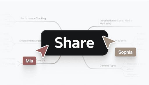 Convert Markdown to Mind Map - Free Online Tool