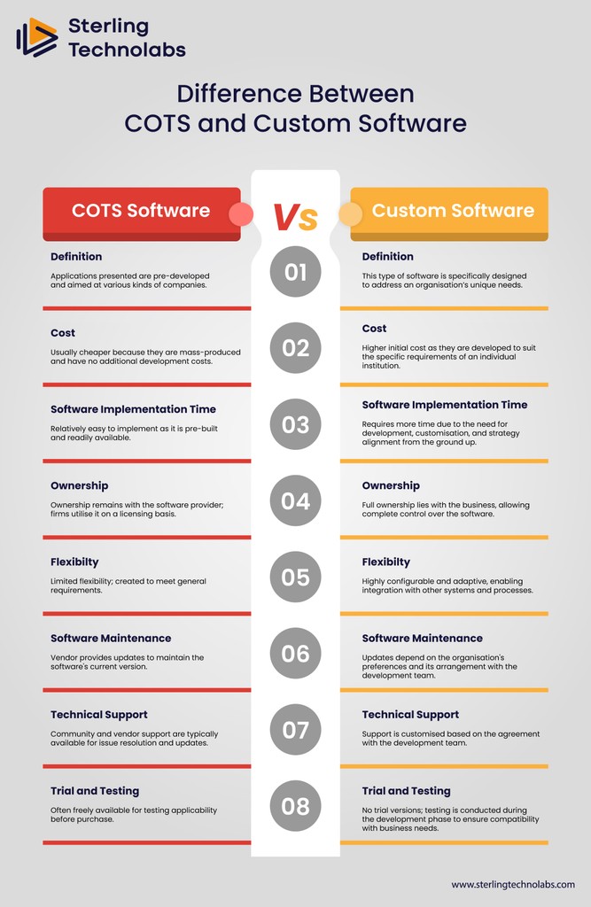 What Is Commercial-Off-the-Shelf Software? A Quick Look
