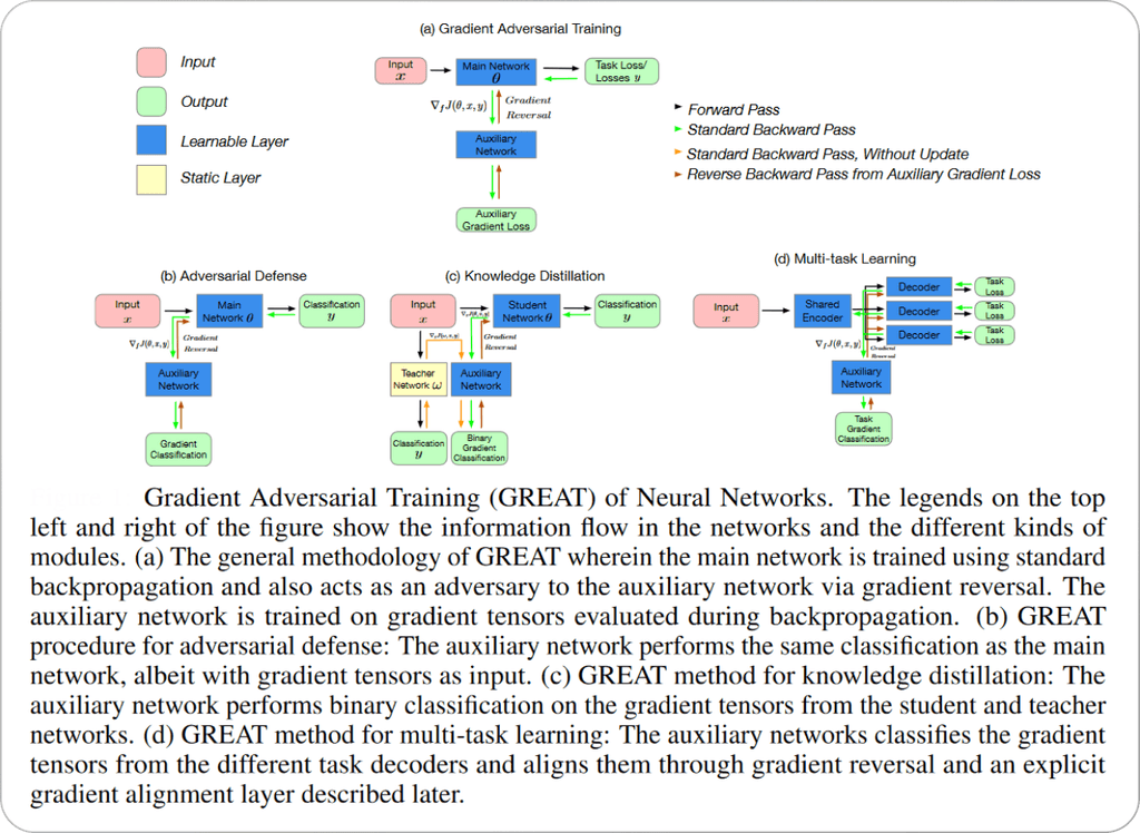 Multi-Task Learning in ML: Optimization & Use Cases [Overview]