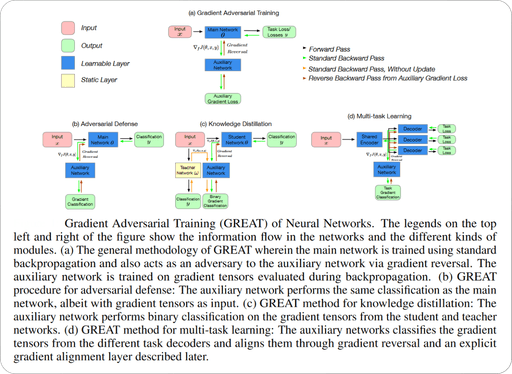 Multi-Task Learning in ML: Optimization & Use Cases [Overview]