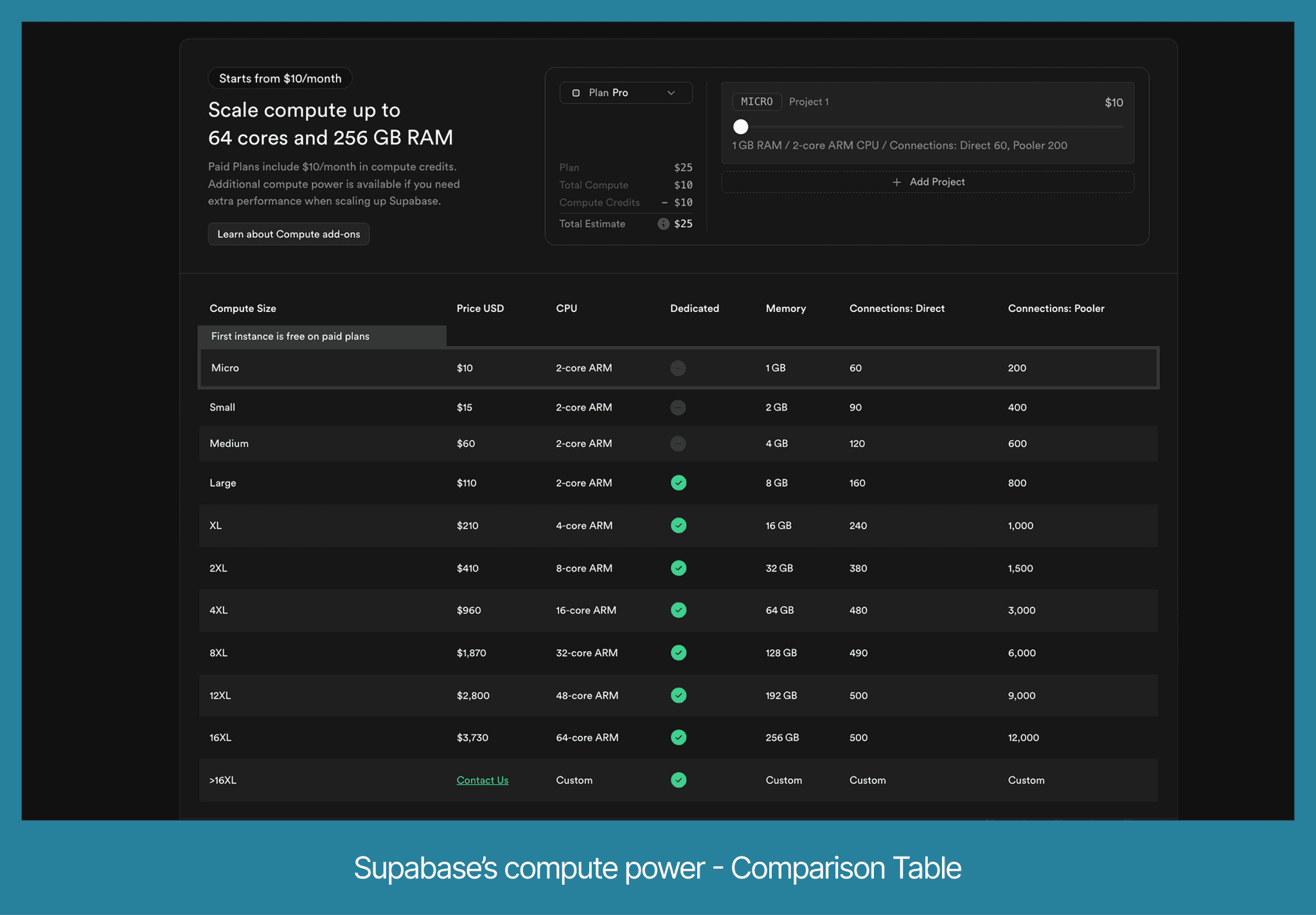 The Complete Guide to Supabase Pricing Models and Cost Optimization