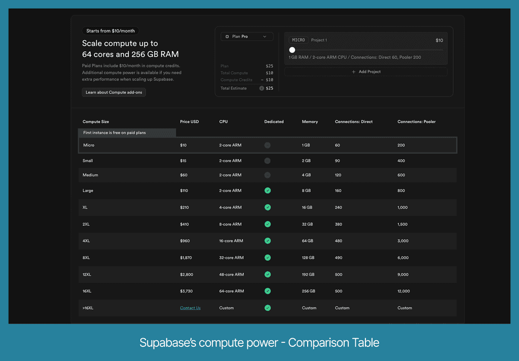 The Complete Guide to Supabase Pricing Models and Cost Optimization