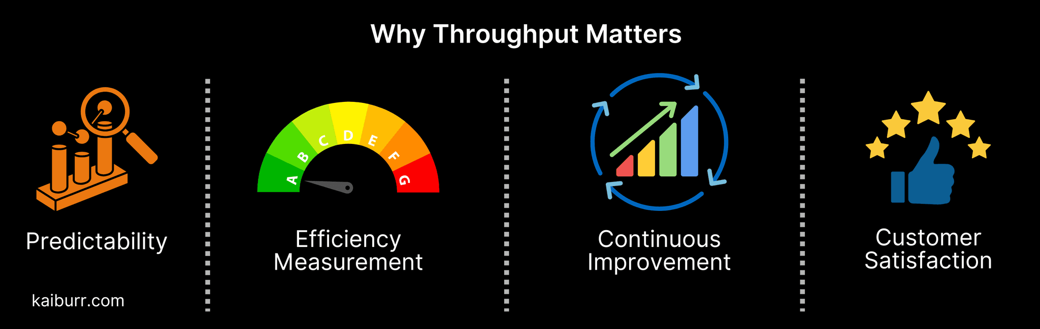 Maximizing Throughput in Software Development: A Key to Agile Success ...