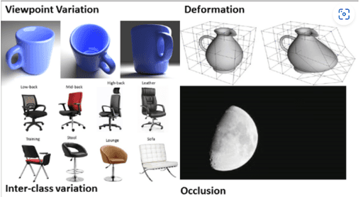 Image Recognition: Definition, Algorithms & Uses