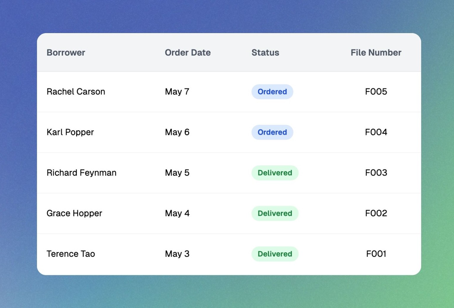 Painless Payoffs | Order payoff quotes in 30 seconds