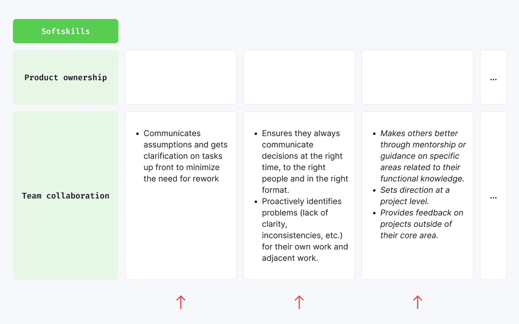 How to build from scratch a Career Framework for your company (a step ...