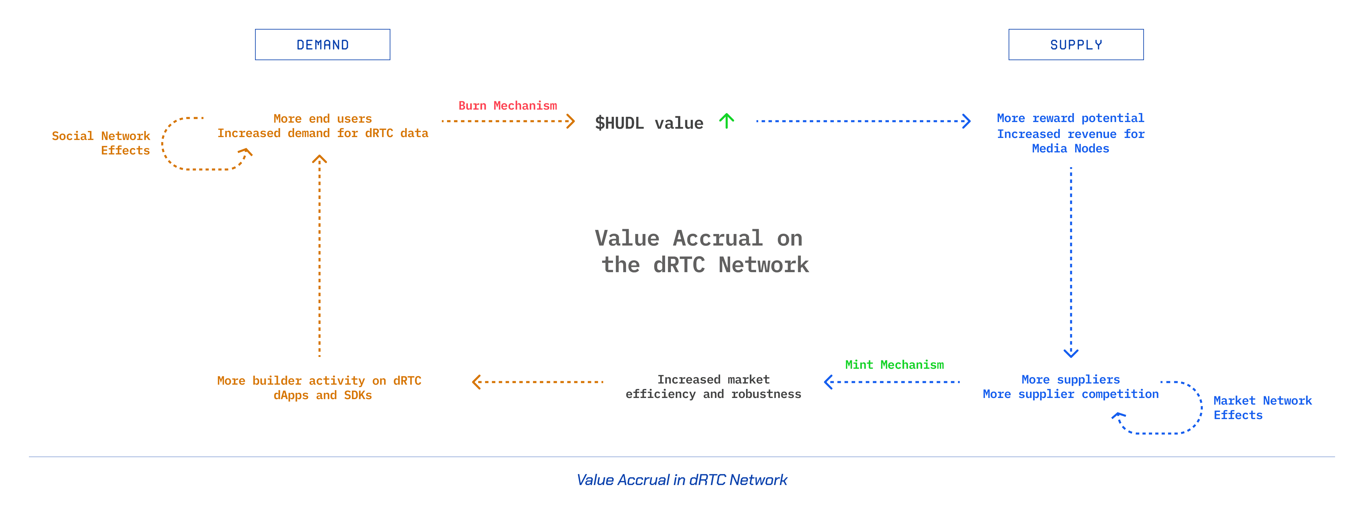 HUDL | Huddle01 Media Node Documentation