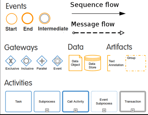 Notasi BPMN: Bahasa Universal untuk Pemetaan Proses Bisnis - Article ...