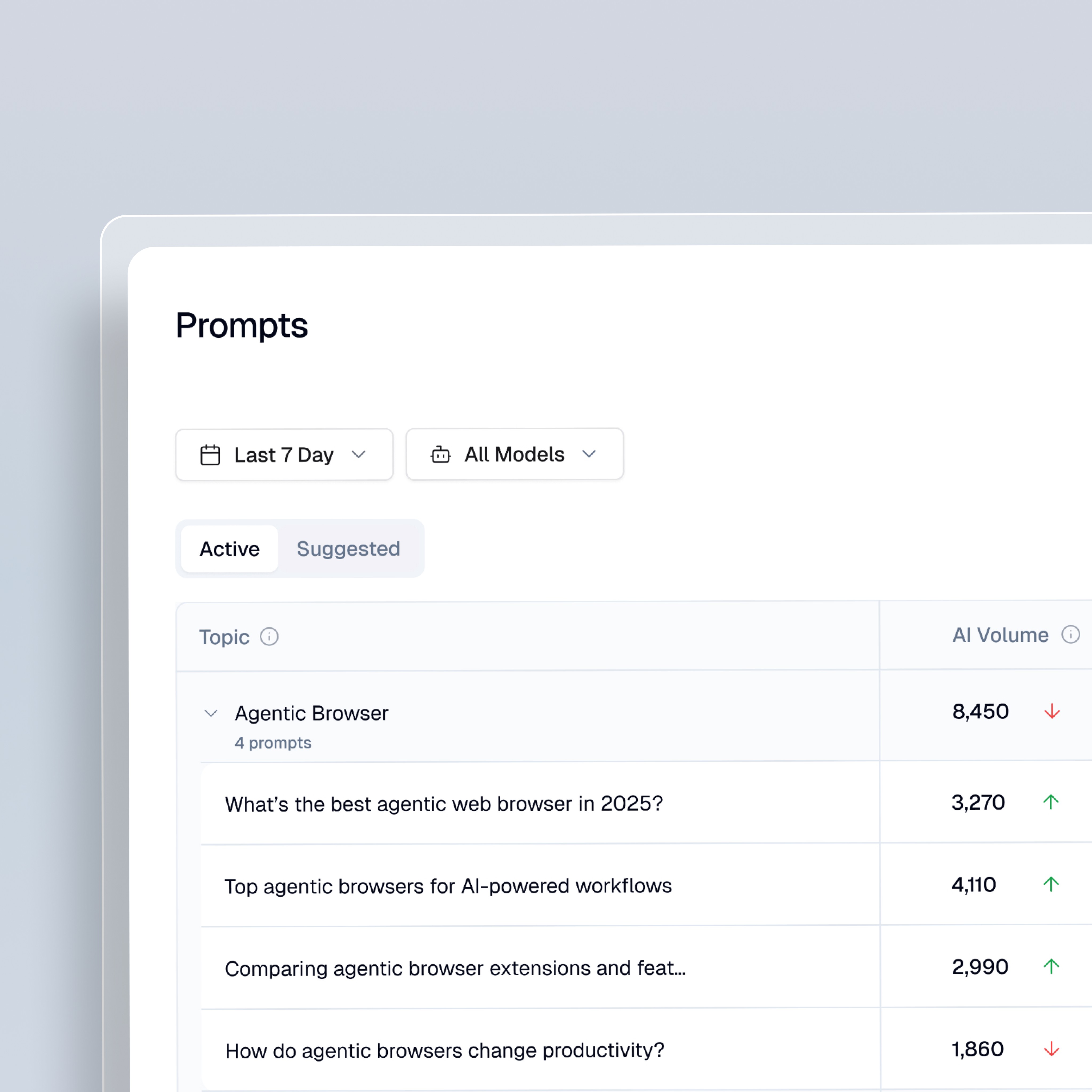 Topify | The Operating System for AI Search