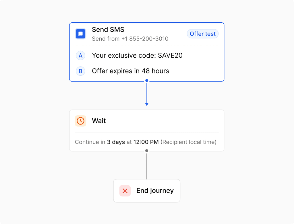 SMS API Service Provider: Send & Receive Text Messages Online | Bird