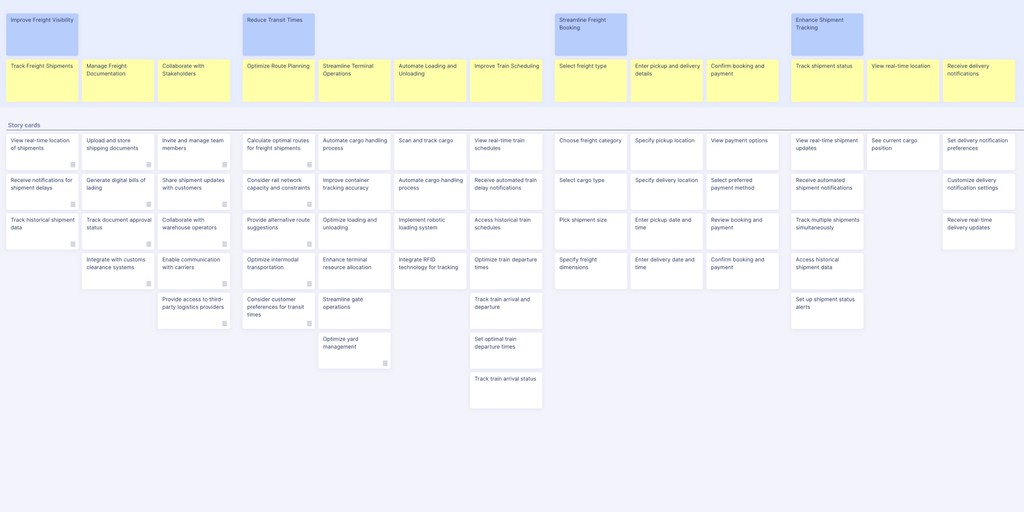 User story map examples - StoriesOnBoard