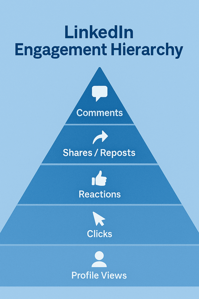 How to Get More Engagement on LinkedIn: 9 Proven Strategies for 2026