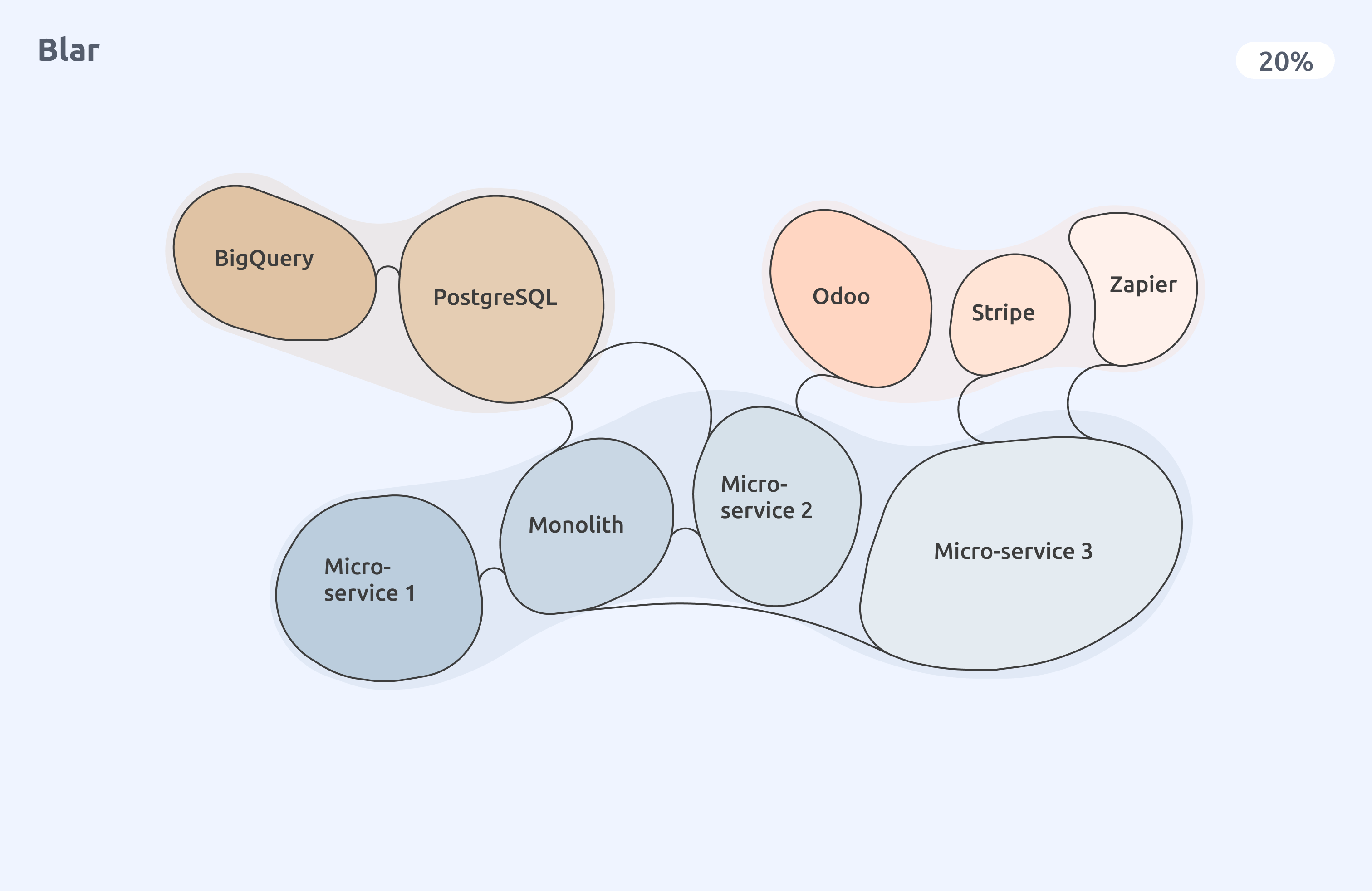 Blar | Identify the Root Cause of Bugs