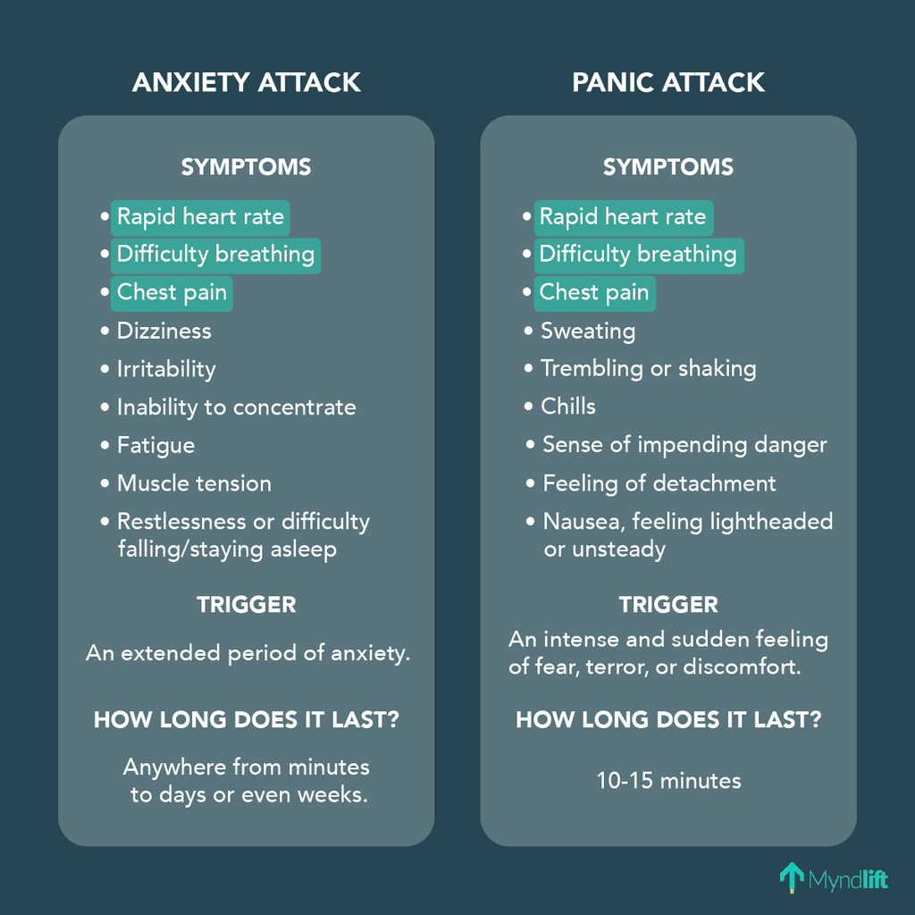 Panic Attack vs. Anxiety Attack: Key Differences and Ways to Cope