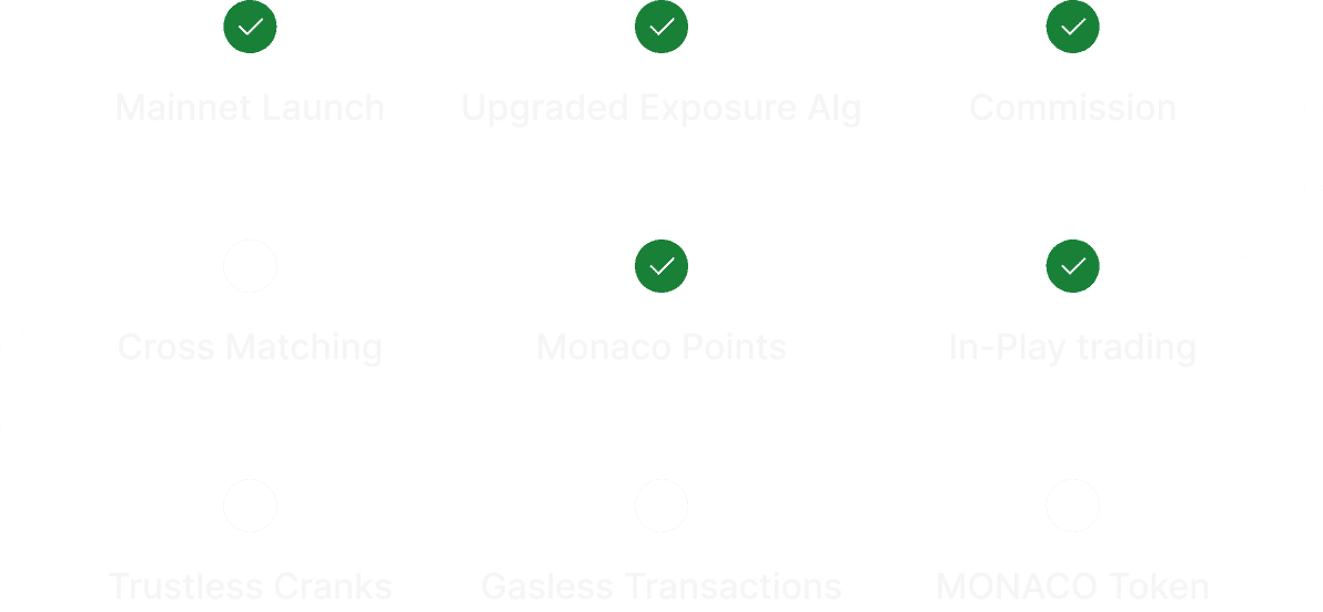 The Monaco Protocol