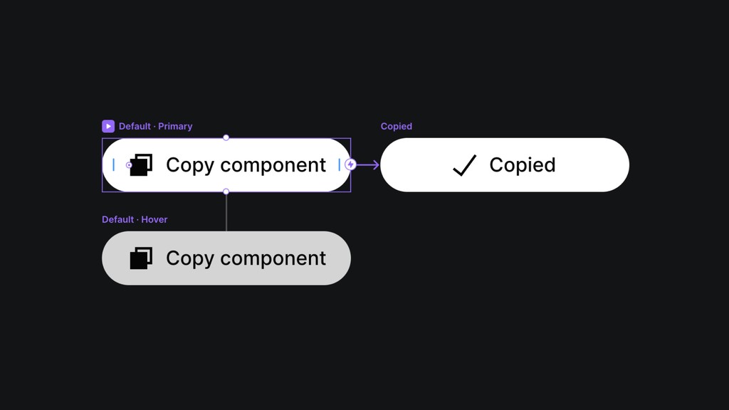 Copy Component Button (Copy to Clipboard) — Framer Resource