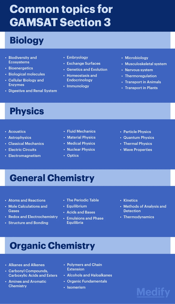 The Ultimate Guide to GAMSAT Section 3 - Medify