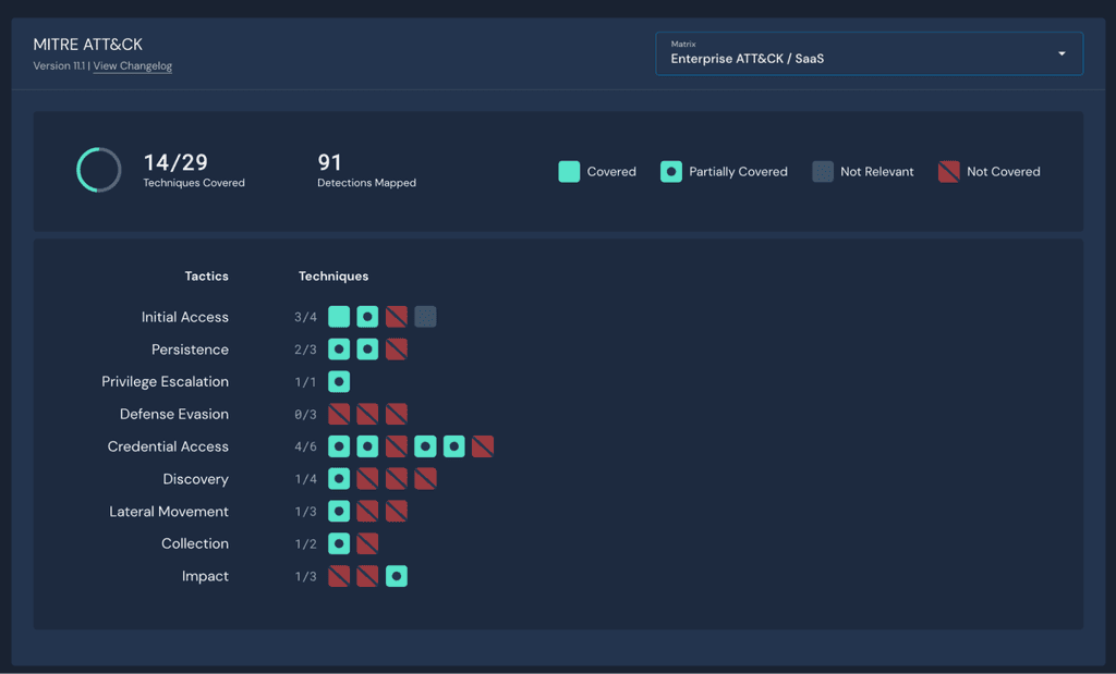 A Primer on MITRE ATT&CK as an Incident Response Framework - Panther ...