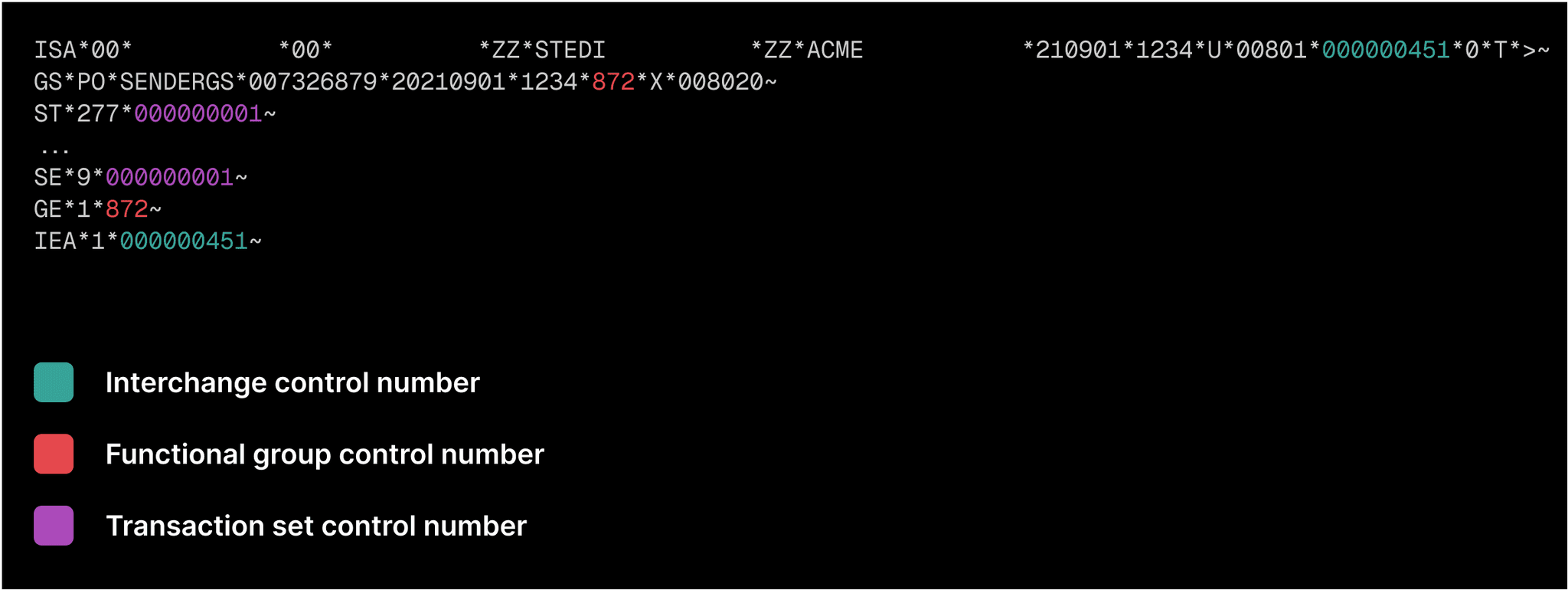 Control numbers in X12 EDI - Stedi