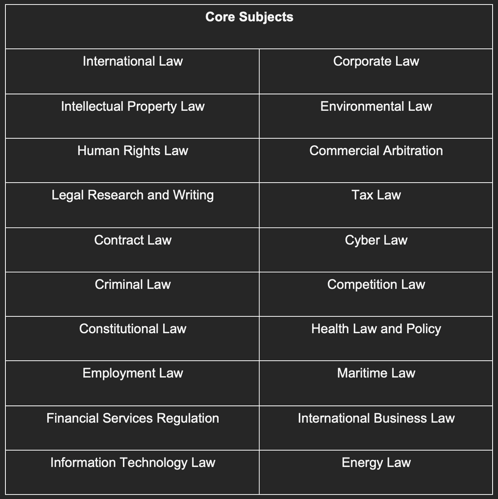 Top 10 Online LLM Programs in India: Eligibility, Colleges & Duration