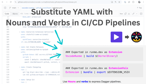 Substitute YAML with Nouns and Verbs in CI/CD Pipelines | Dagger