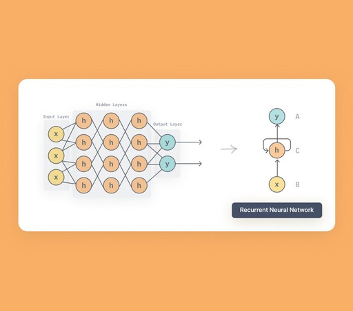 The Complete Guide to Recurrent Neural Networks