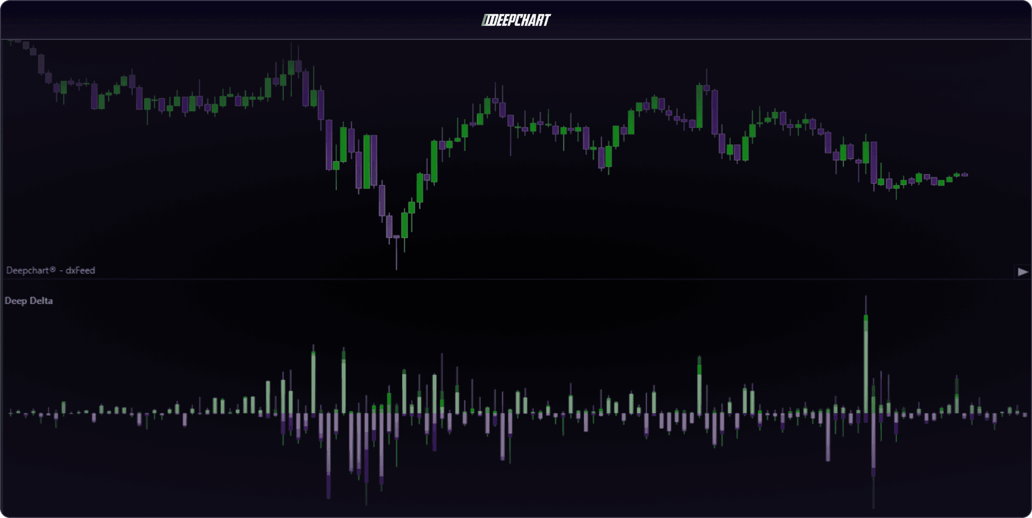 Deepchart Features