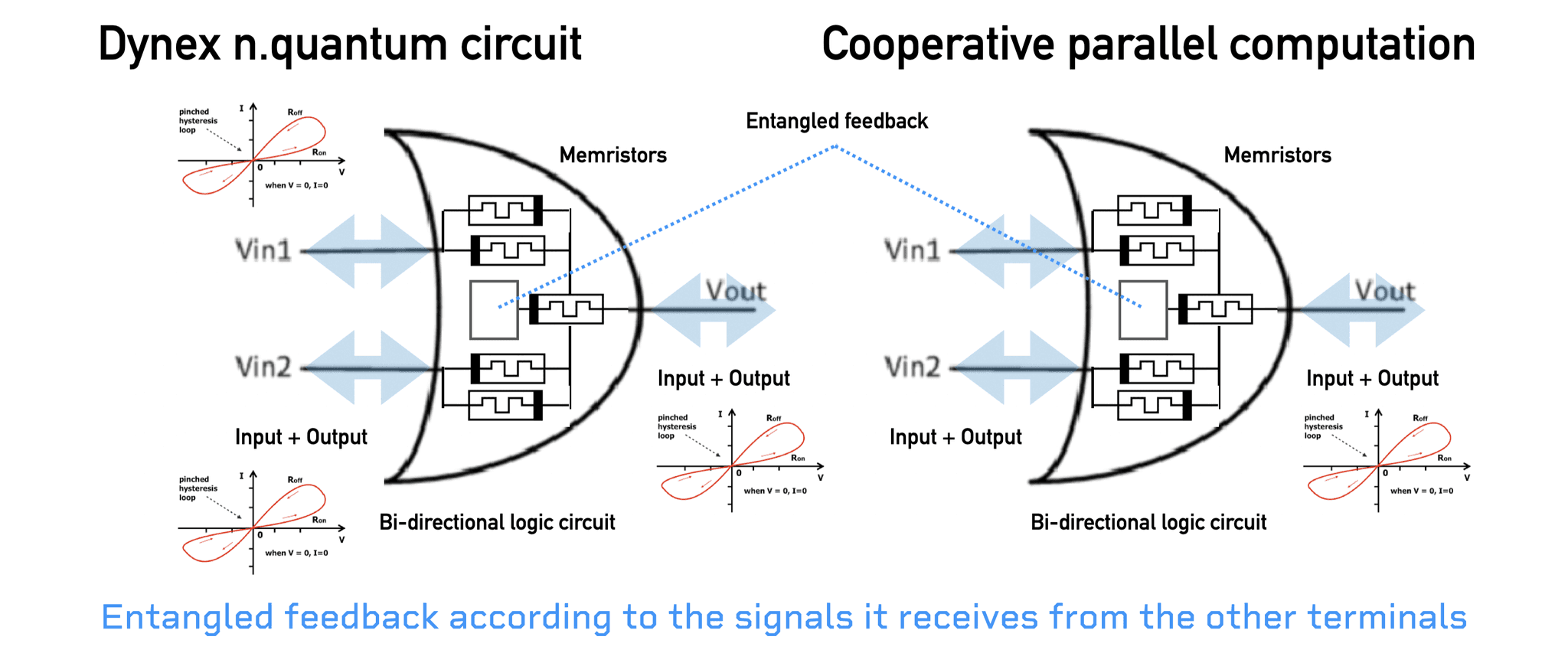 n.quantum Computing - Dynex