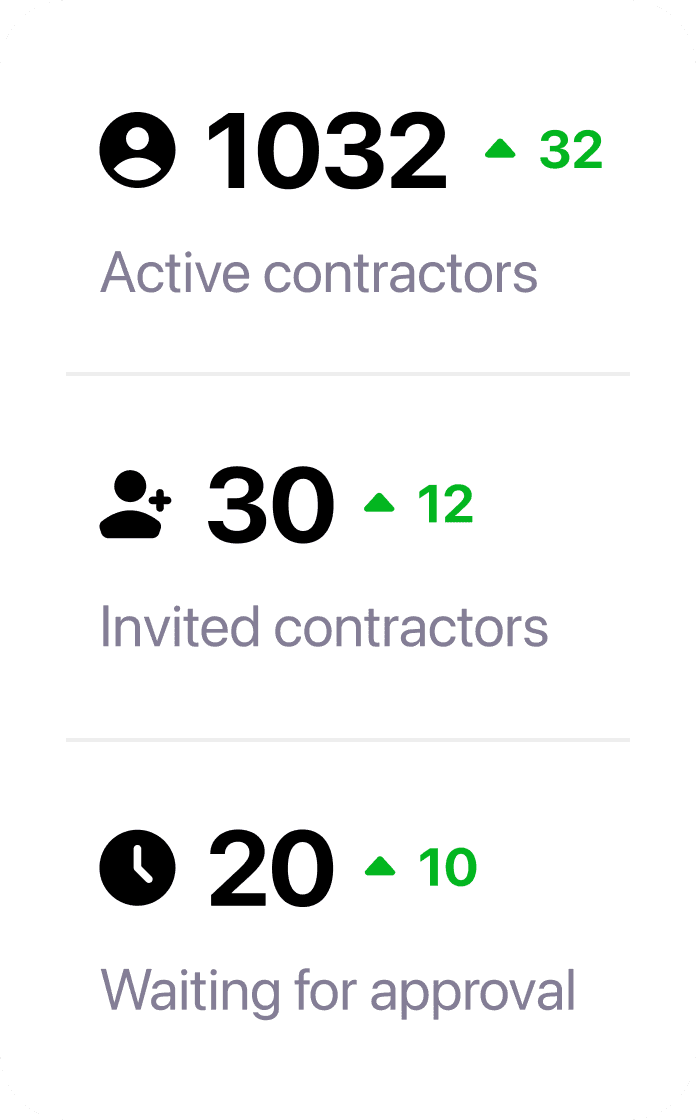 GigSafe | The #1 workforce management solution for delivery companies