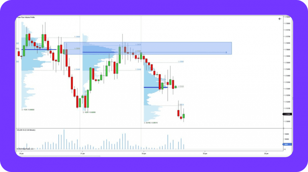 Order Flow Trading — What is It And How Does It Work? - B2CORE™