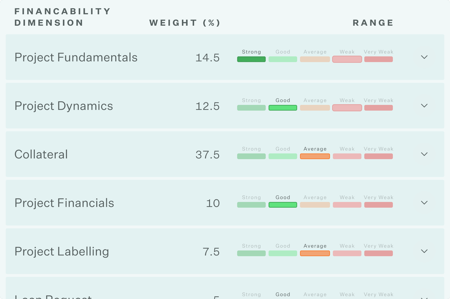Kumo for Project Developers