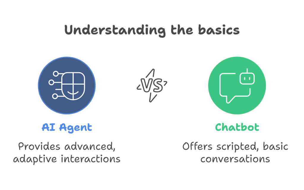 AI Agent vs. Chatbot - Which is better in 2025? | WotNot