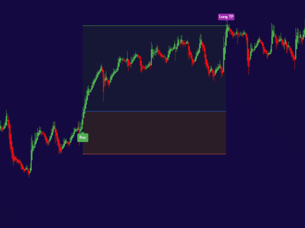 Swift Algo | Trading Indicator for Forex, Crypto & Stocks