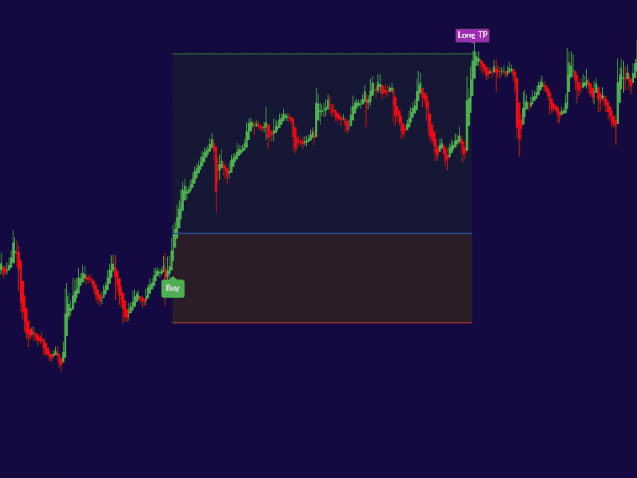 Swift Algo | Trading Indicator for Forex, Crypto & Stocks