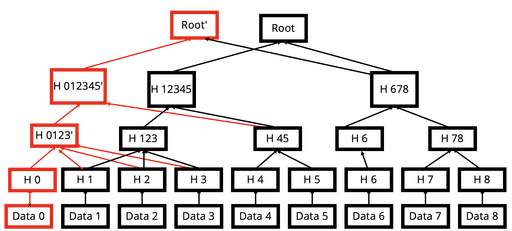 XetHub | Benchmarking Performance: XetHub vs DVC, Git LFS, and LakeFS