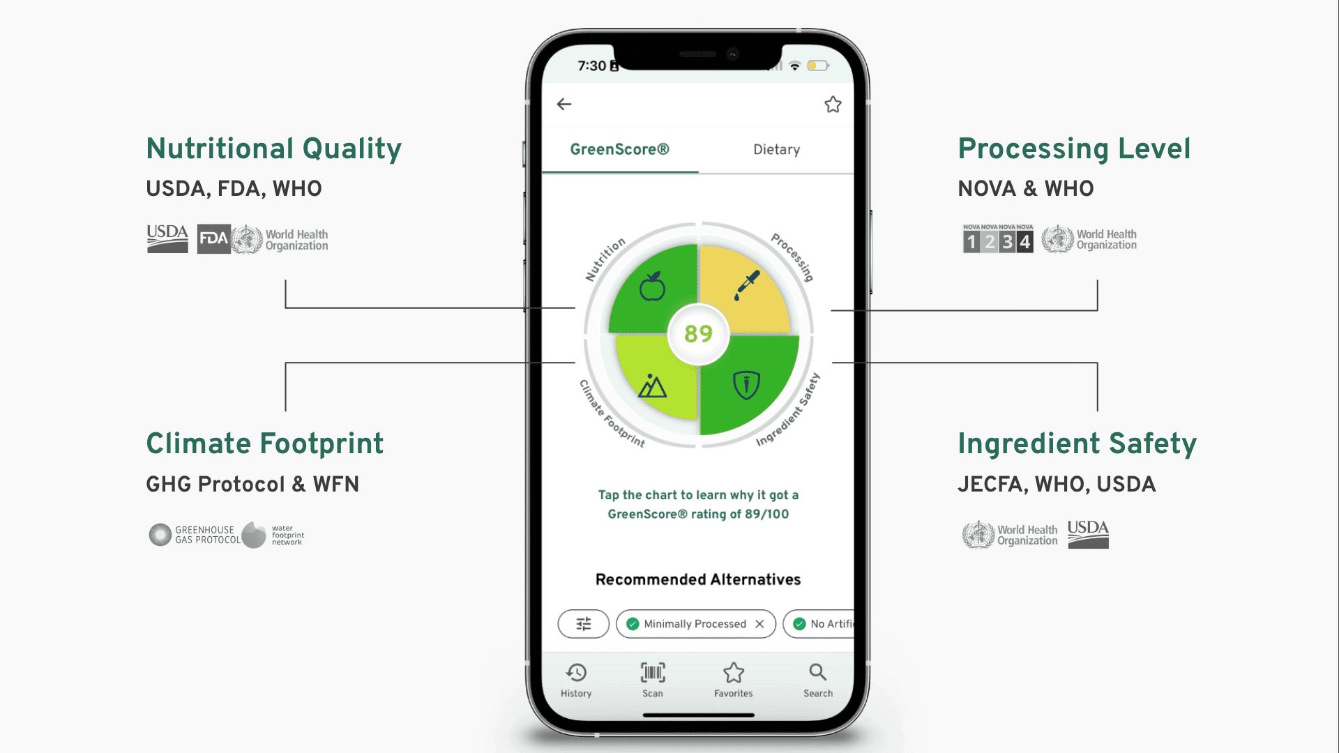 The Food GreenScore®: Science-Based Food Health Scores & Sustainability ...