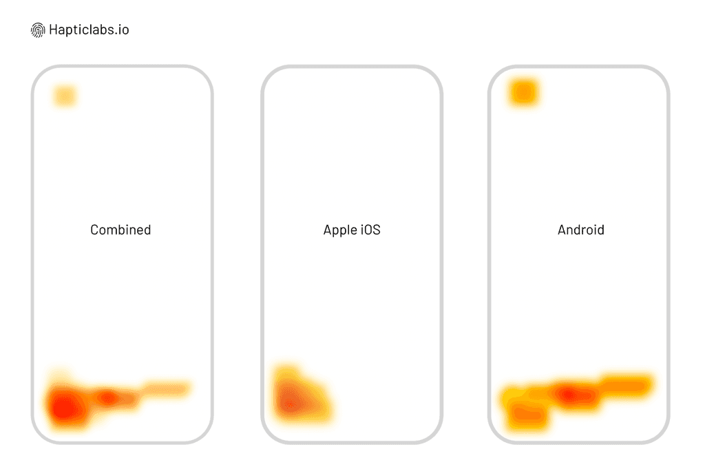 Hapticlabs - No-code haptics
