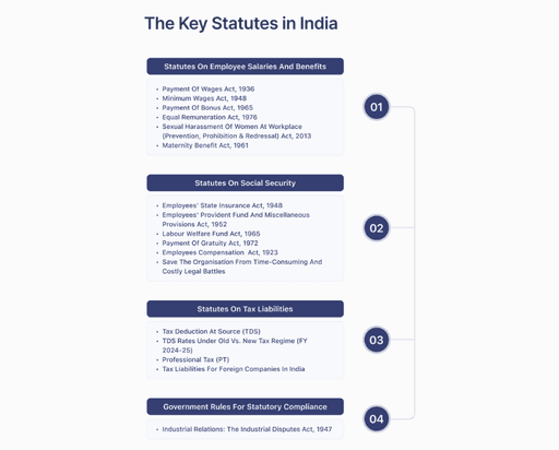 Statutory Compliance Checklist 2025 – VCOG