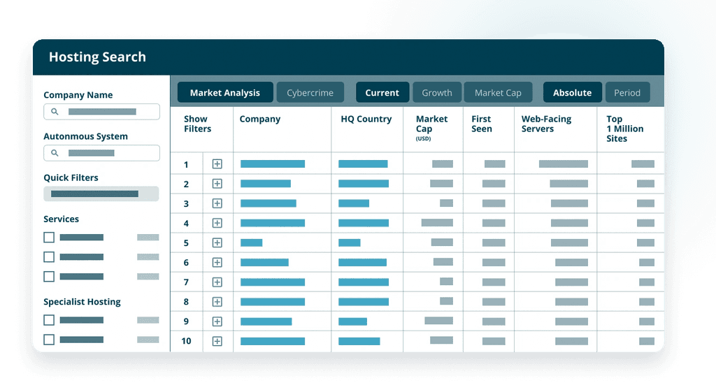 Internet Data & Research | Netcraft