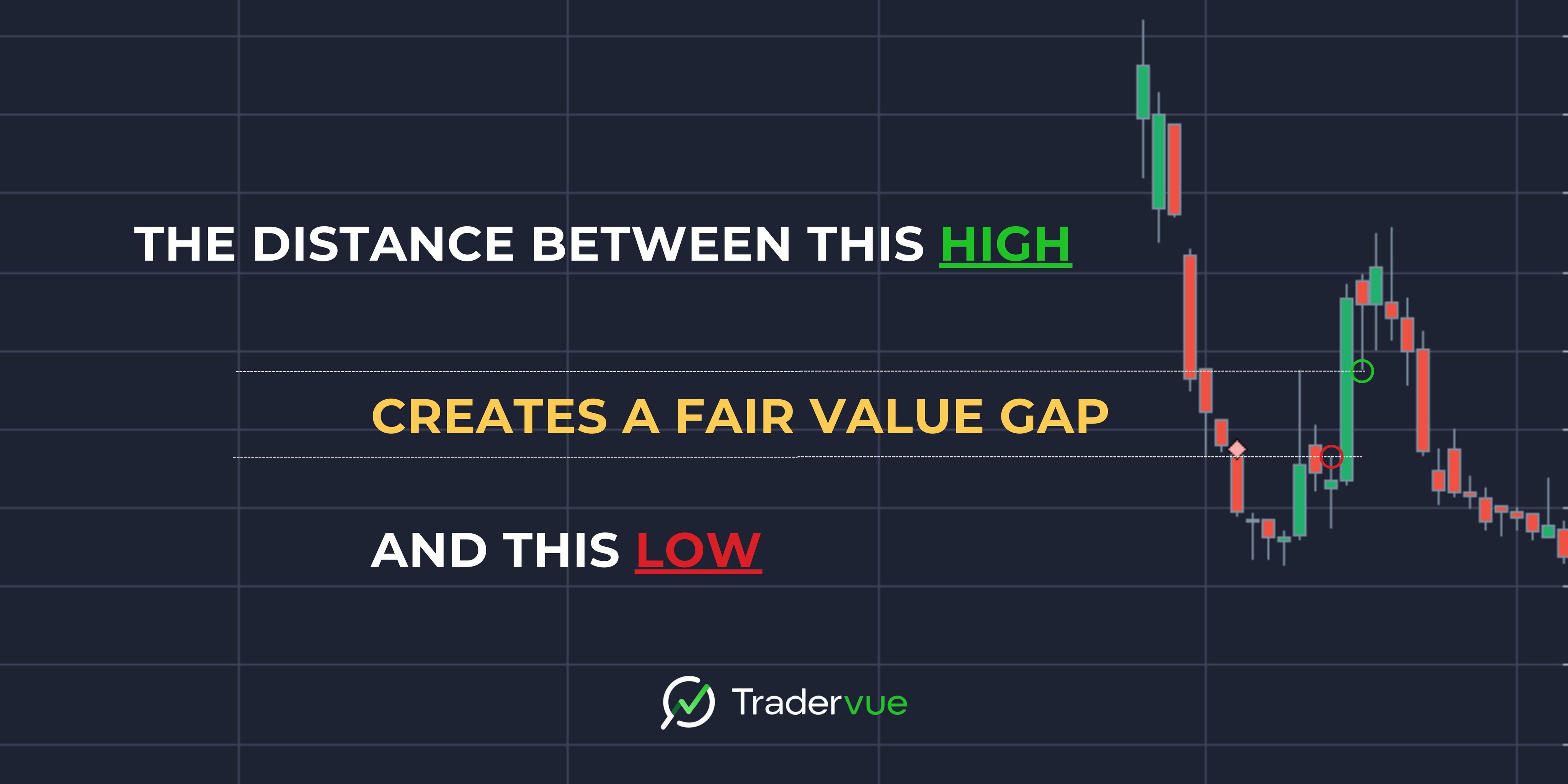 Fair Value Gaps Explained | #1 Gap trading Strategy Guide
