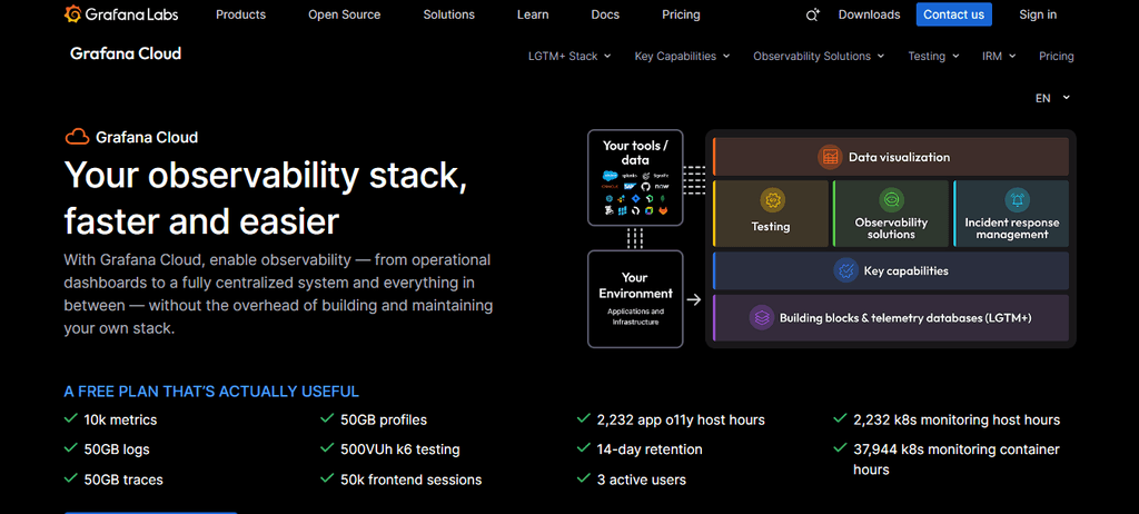 10 Best Infrastructure Monitoring Tools in 2025